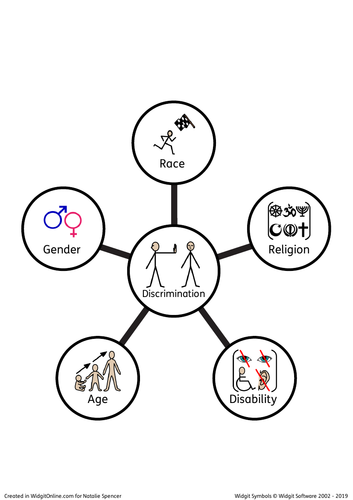 Discrimination Worksheet Widget symbols | Teaching Resources