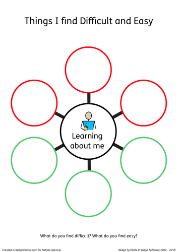 Identifying Easy/difficult | Teaching Resources