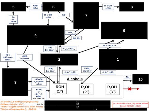 CIE 9701 AS Organic Chemistry Reaction Schemes and Quizzes | Teaching Resources