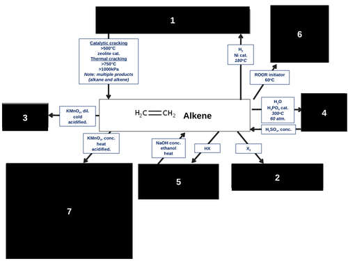 CIE 9701 AS Organic Chemistry Reaction Schemes and Quizzes | Teaching Resources