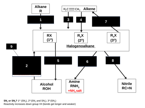 CIE 9701 AS Organic Chemistry Reaction Schemes and Quizzes | Teaching Resources