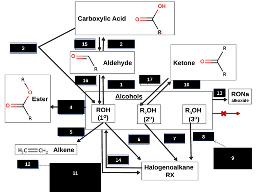 CIE 9701 AS Organic Chemistry Reaction Schemes and Quizzes | Teaching Resources