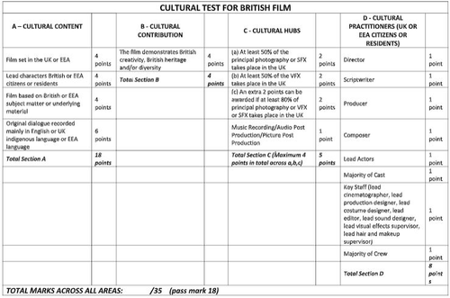 Film Intro to technical codes and Film Form | Teaching Resources