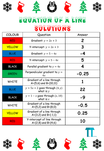 Christmas maths GCSE revision on the equation of a line | Teaching ...