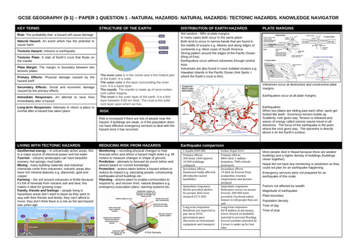 AQA GCSE Geography Knowledge Organisers | Teaching Resources