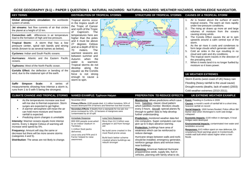 AQA GCSE Geography Knowledge Organisers | Teaching Resources
