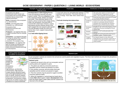 AQA GCSE Geography Knowledge Organisers | Teaching Resources