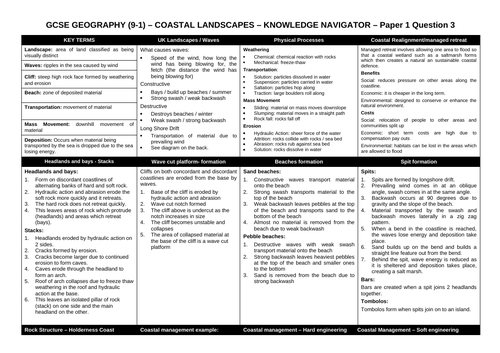 AQA GCSE Geography Knowledge Organisers | Teaching Resources
