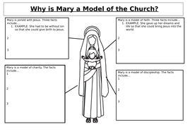 Edexcel Mary as a Model for the Church | Teaching Resources