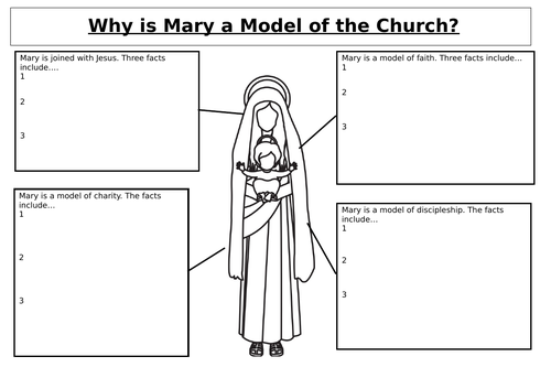 Edexcel Mary as a Model for the Church | Teaching Resources