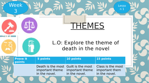 And then there were none | Teaching Resources