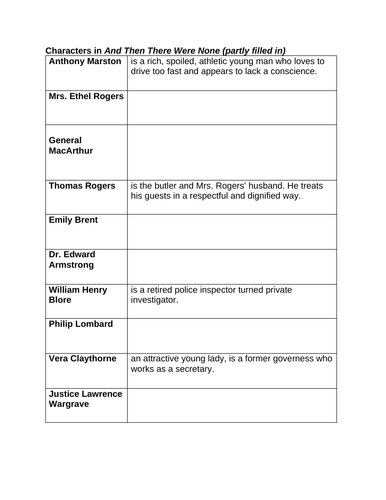 And then there were none | Teaching Resources