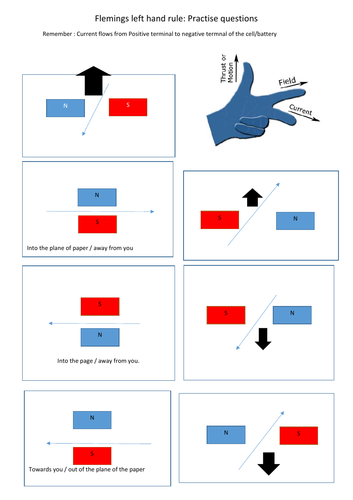 Fleming's left hand rule worksheet | Teaching Resources