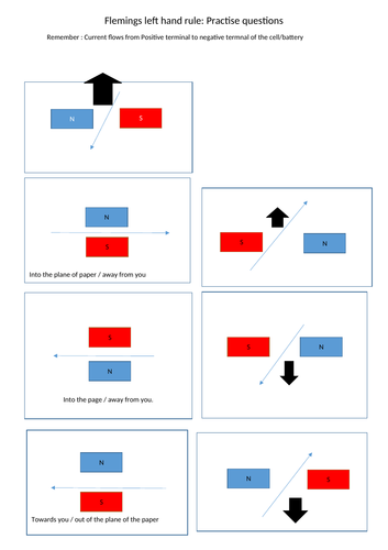 Fleming's left hand rule worksheet | Teaching Resources