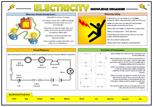 Year 6 Electricity Knowledge Organiser! | Teaching Resources