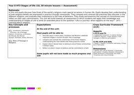 Rites of Passage/Stages of life KS3 TOPIC | Teaching Resources