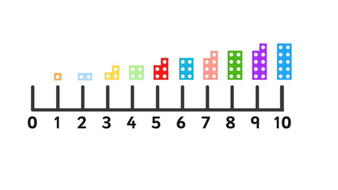 Numicon number bonds to 10 | Teaching Resources