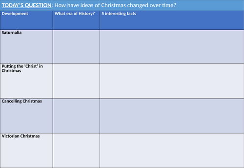 The History of Christmas | Teaching Resources