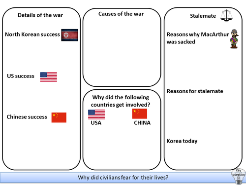 Korean War | Teaching Resources