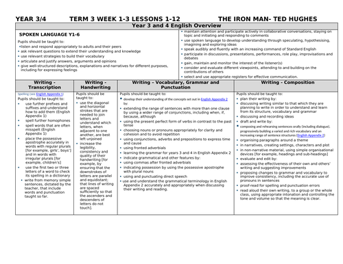 KS2 Year 3/4 Six Weeks of Lesson Plans the Iron Man by Ted Hughes ...