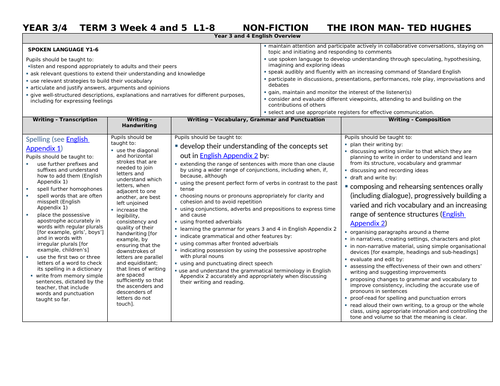 KS2 Year 3/4 Six Weeks of Lesson Plans the Iron Man by Ted Hughes ...