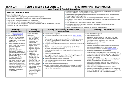 KS2 Year 3/4 Six Weeks of Lesson Plans the Iron Man by Ted Hughes ...