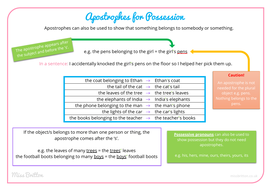 Apostrophes for Possession and Omission Posters | Teaching Resources