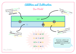 Bar Model Missing Numbers Poster by juliannebritton | Teaching Resources
