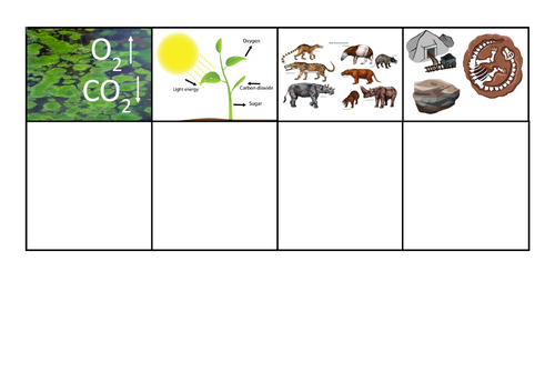 Earth Early Atmosphere Storyboard, Cloze, Exam-Style Questions ...