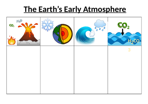 Earth Early Atmosphere Storyboard, Cloze, Exam-Style Questions ...