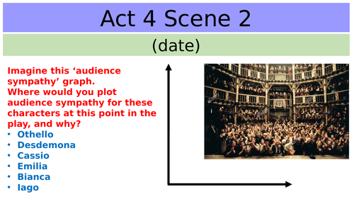 Othello Full Scheme of Work | Teaching Resources