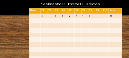 Taskmaster Class Competition (Thinking Skills Creative Games Quiz ...
