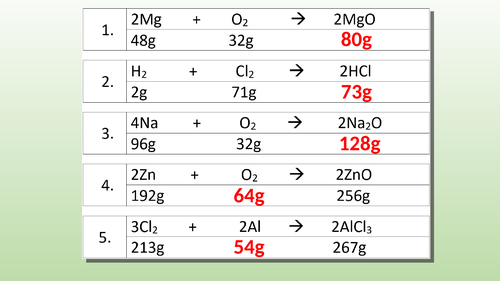 Conservation of mass worksheet/powerpoint | Teaching Resources