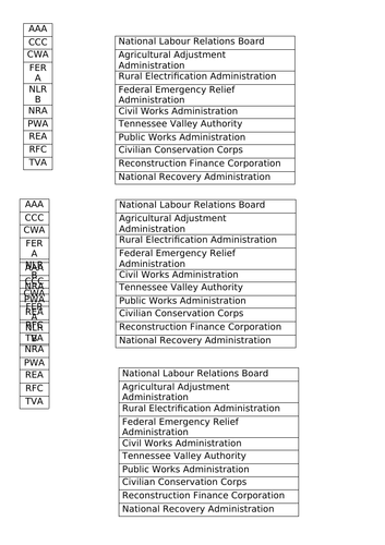 Opposition to the New Deal lesson pack | Teaching Resources