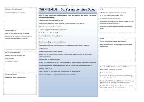 Der Besuch der alten Dame-Friedrich Dürrenmatt | Teaching Resources