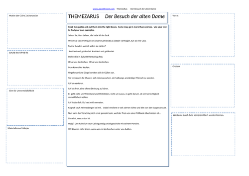 Der Besuch der alten Dame-Friedrich Dürrenmatt | Teaching Resources