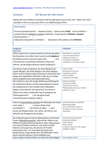 Der Besuch der alten Dame-Friedrich Dürrenmatt | Teaching Resources