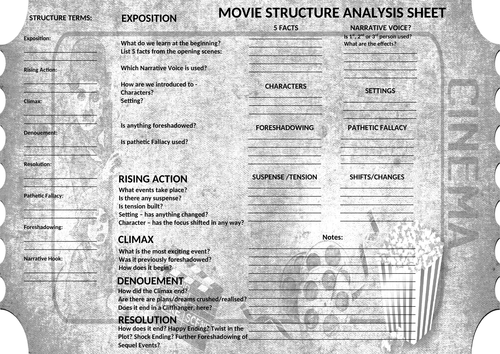 AQA (8700/1) GCSE English Language - Movie Structure Sheet | Teaching ...