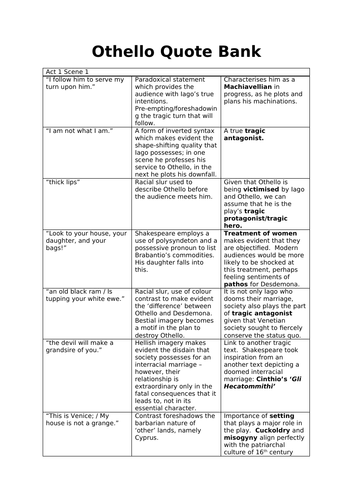 Othello Quote Bank for A Level Eng Lit - Tragedy | Teaching Resources