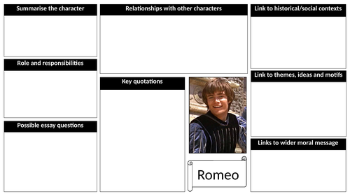 Character Profiles - Shakespeare Mix | Teaching Resources