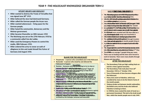 KS3 Hitler & the Holocaust knowledge organiser and assessment ...