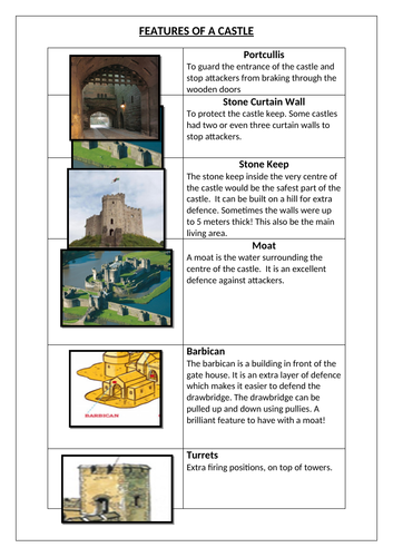 Castles over time | Teaching Resources