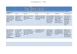 Andorra- Max Frisch | Teaching Resources