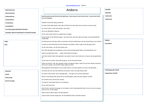 Andorra- Max Frisch | Teaching Resources