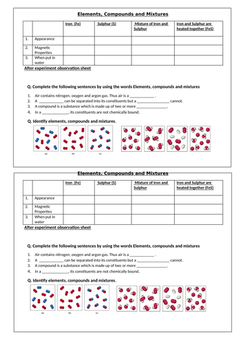Elements, Compounds and Mixtures - Year 7 | Teaching Resources