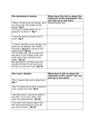 Blood Brothers Analysis Sheets - Mrs Johnstone/Mrs Lyons | Teaching ...