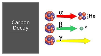 Radioactive decay | Teaching Resources