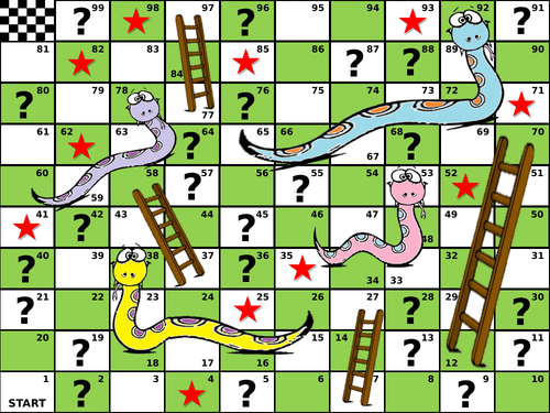 Periodic Table Revision | Teaching Resources