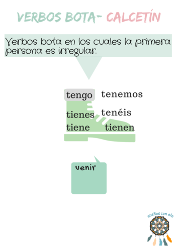 boot verbs verbos con cambios vocalicos stem changing verbs | Teaching ...