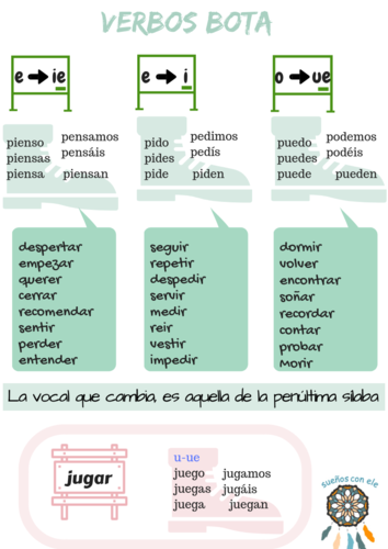 boot verbs verbos con cambios vocalicos stem changing verbs | Teaching ...